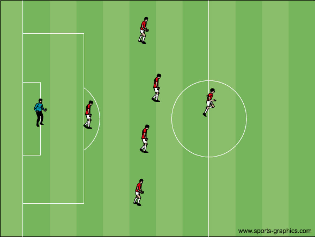 7V7 Formations - Youthsoccer101