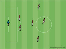 7V7 Formations - Youthsoccer101